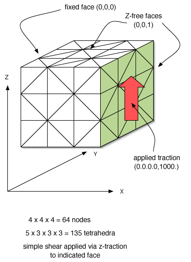 GeoFEST 3-d Input Example (4.5)